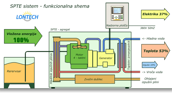 5. Kako mora biti izvedena priključitev na javno omrežje?
